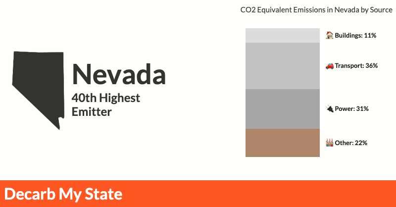 Nevada | Decarb My State