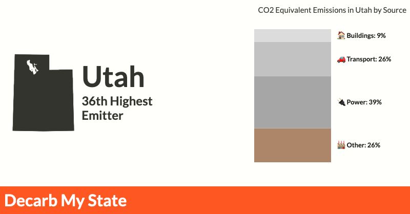 Utah | Decarb My State